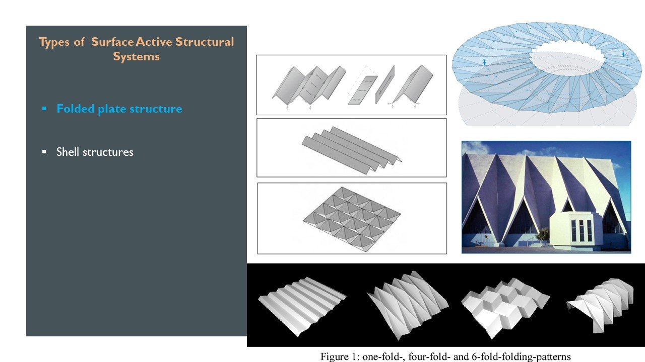 Advance Construction Technology & Materials (Lec-04) – Archpedia
